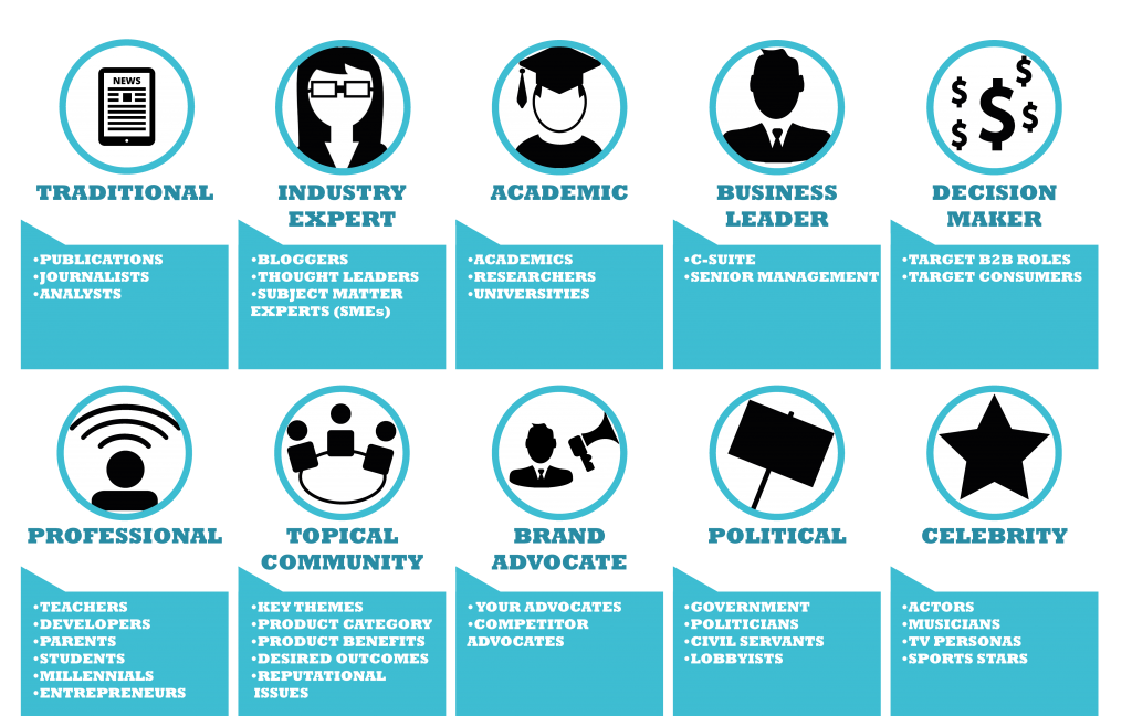 How to Identify Your Target Influencers - onalytica